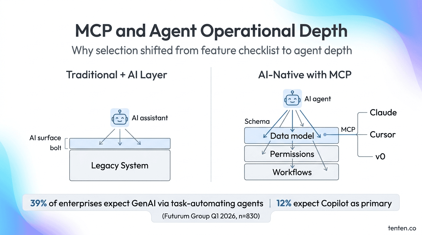 2026 AI-Native CMS/CRM/PIM/ERP Stacks: The Reddit God-Tier List